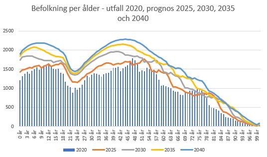 Statistik om Nacka | Nacka kommun