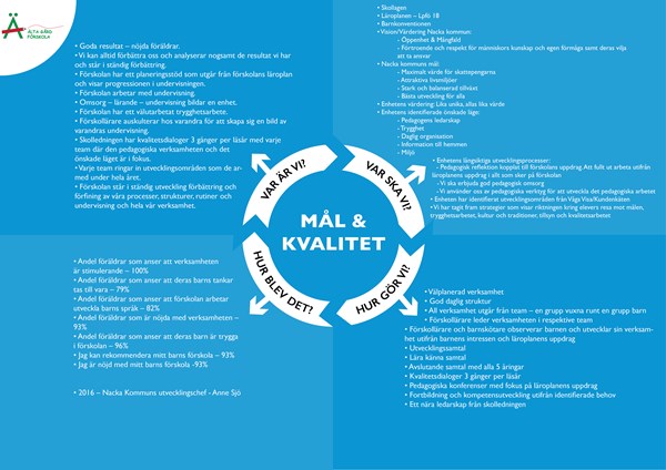 Mål och kvalitet | Nacka kommun